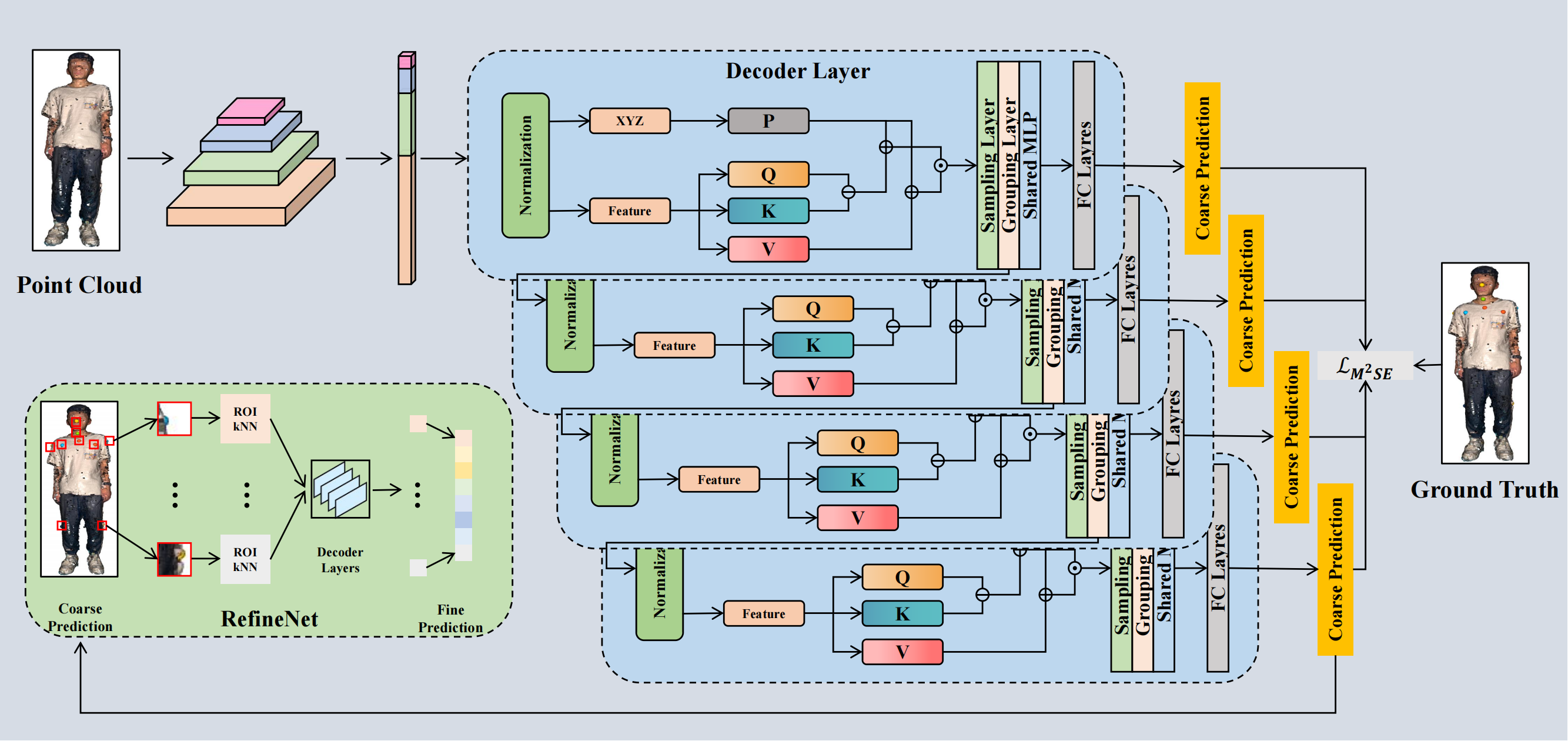 Fan Zhang - Homepage
